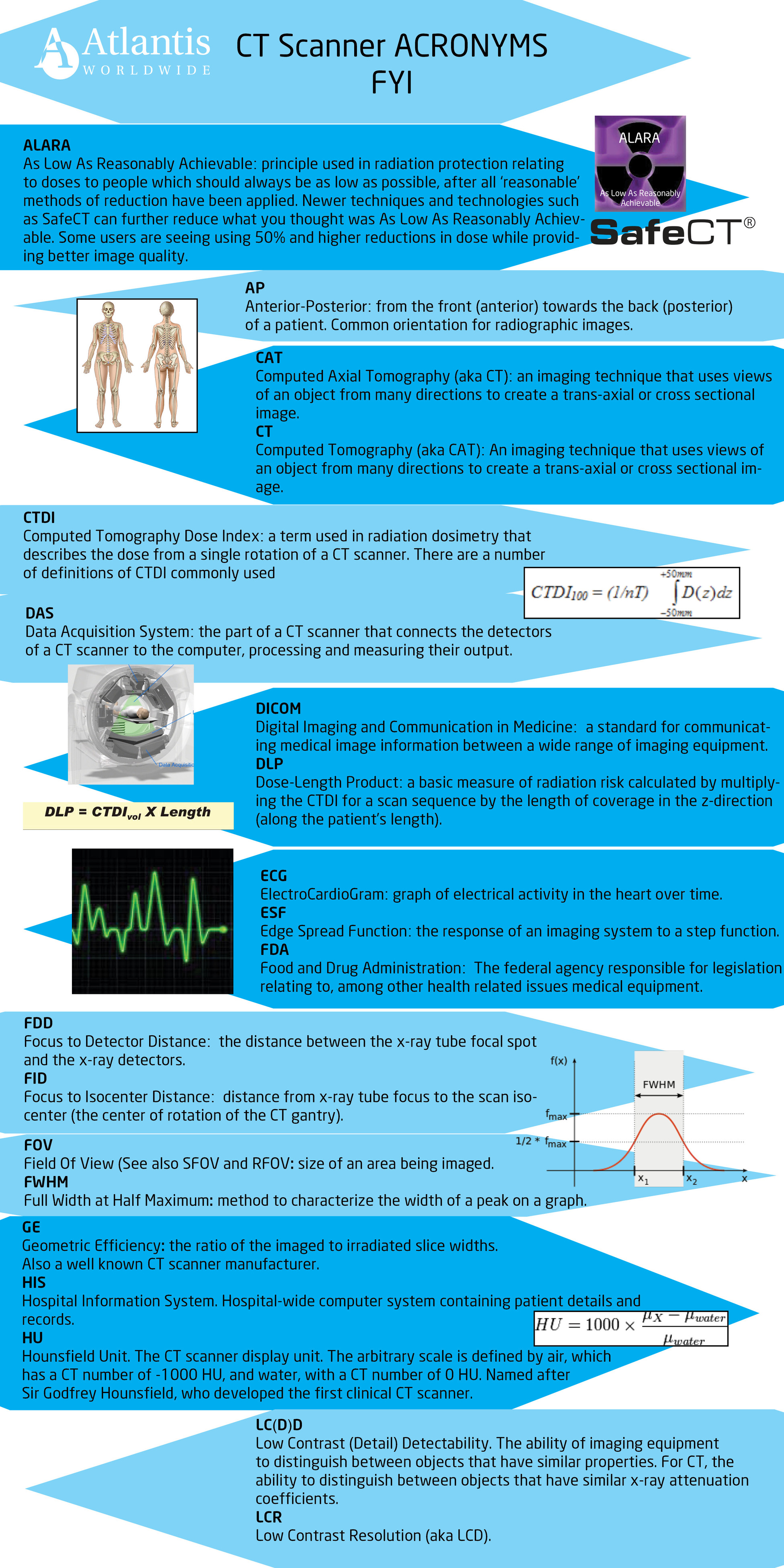 Info-Graphic: CT Scanner Acronyms FYI