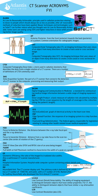 Info-Graphic: CT Scanner Acronyms FYI