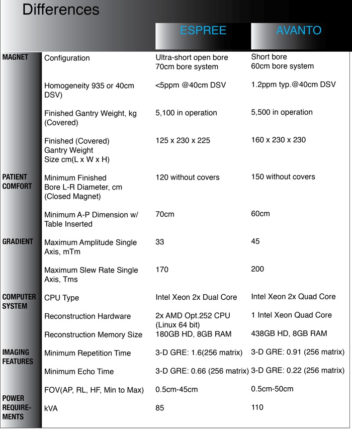 MRI Comparison – Siemens Espree vs Siemens Avanto MRI
