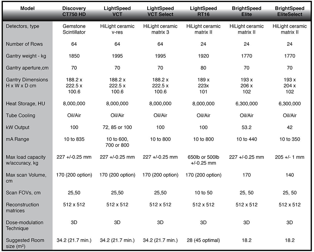 GE CT Scanner Comparisons