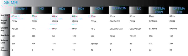 Which GE 1.5T MRI Is Right For You?