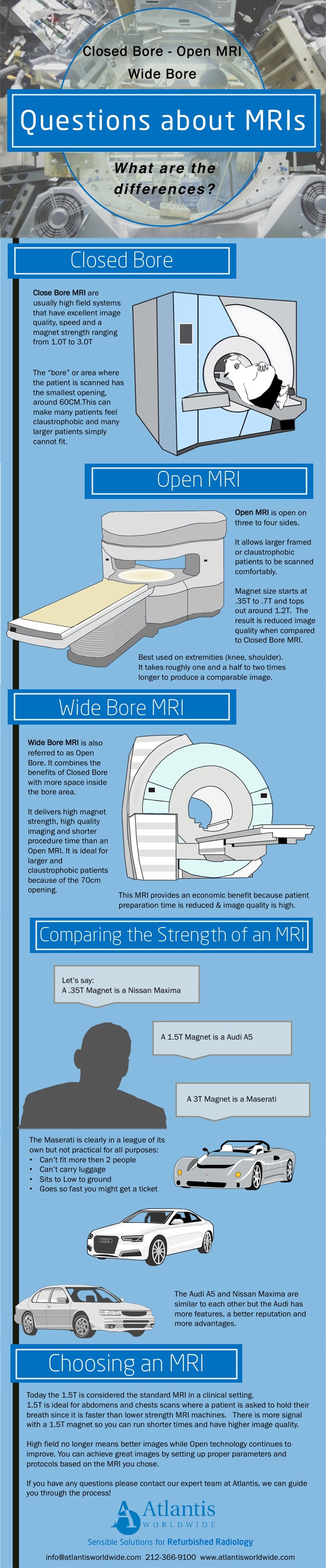 MRI Infographic: Closed Bore, Open MRI & Wide Bore