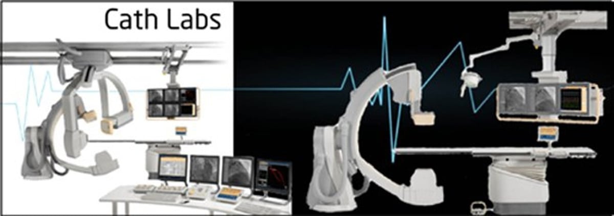 Top 4 Things to Consider Before Buying a Cath Lab