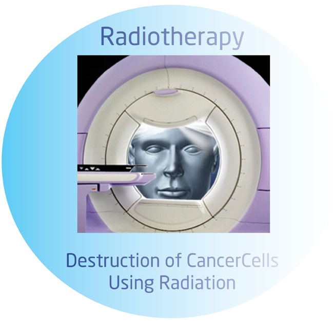 Improving Radiotherapy with MRI